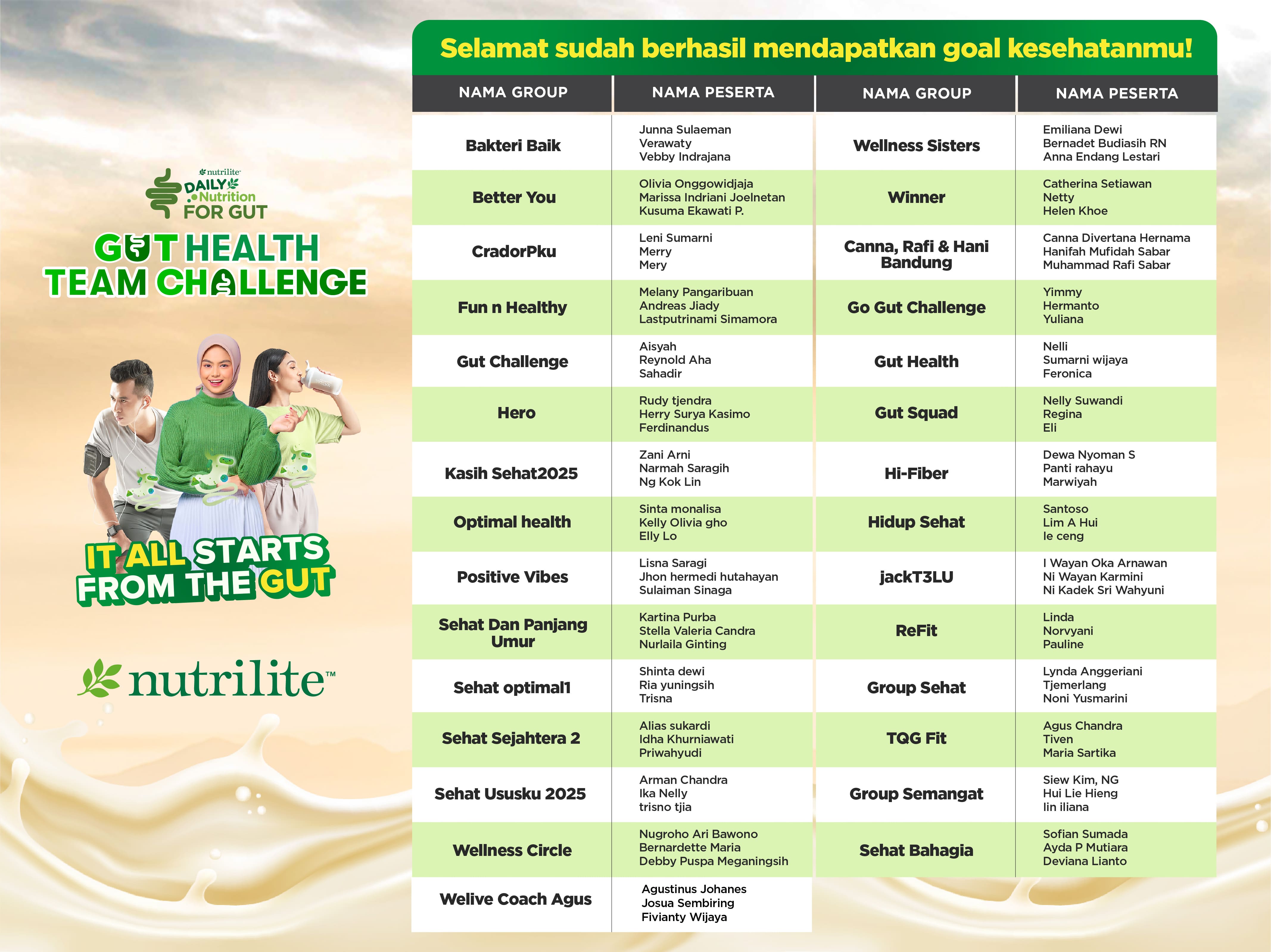 Gut Health Team Challenge by Nutrilite
