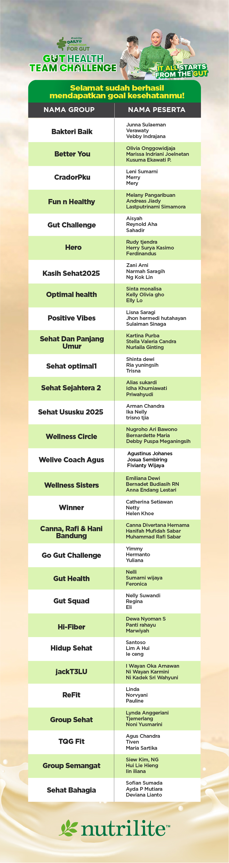 Gut Health Team Challenge by Nutrilite